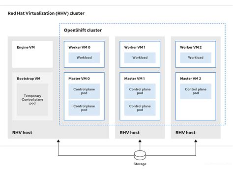 在 rhv 上安装 openshift container platform 4 6 red hat customer portal