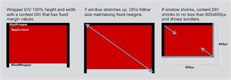 css stretching div to 100 height and width of window but not less