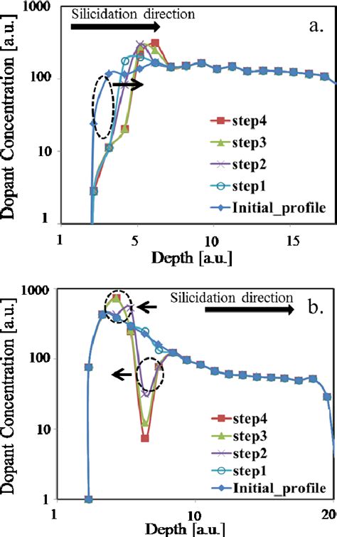 Figure 2 From Atomistic Simulation Flow For Source Drain Epitaxy And