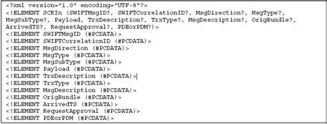 swift correlation repository sample swift integration projects