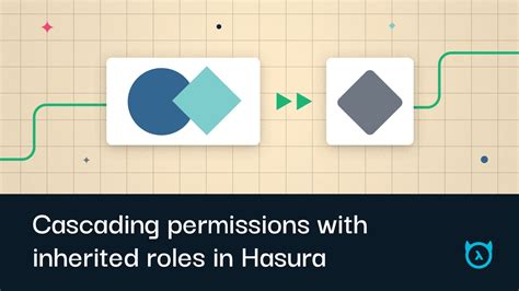 cascading permissions with inherited roles in hasura