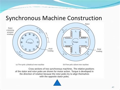 Induction Synchronous Motor