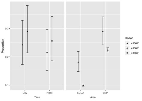 ggplot2 write a manual legend when using ggplot in r