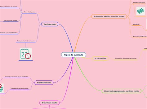 Arriba 78 Imagen Mapa Mental Sobre Curriculo Educativo Abzlocal Mx