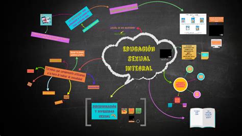 educación sexual integral by verónica mansour on prezi next