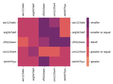 python how to display ticks in plain number for seaborn heatmap with images