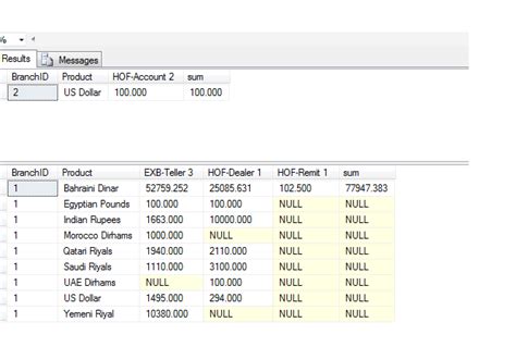 how can we take sum of each row after pivot the rows to column in sql