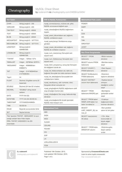 mysql cheat sheet cheat sheets mysql computer programming