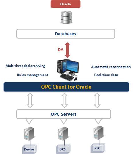 opc client for oracle move opc da data to your oracle