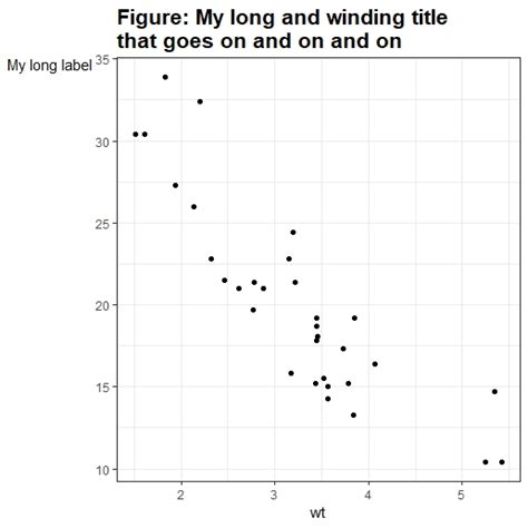 r unequal horizontal adjustment to title lines in ggplot stack overflow