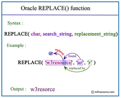 oracle replace function