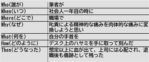 健常者エミュレータ事例集wiki On Twitter [新規記事] 職場でリストカットをしてはいけない 健常者エミュレータ事例集
