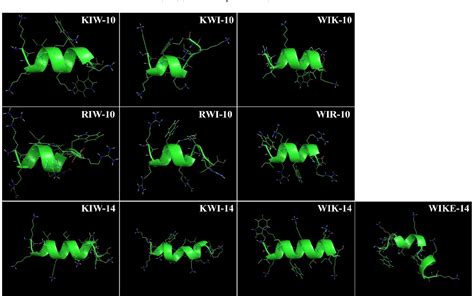 Figure 1 From Design Of Antimicrobial Peptides With Cell Selective
