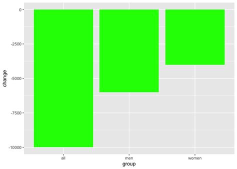 r different bar color for positive and negative bars in
