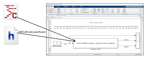 integrating c code with simulink authorized training provider
