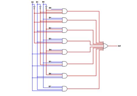 [diagram] Logic Diagram Of Multiplexer Mydiagram Online