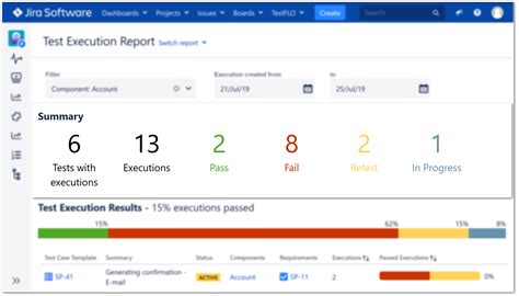 test execution report