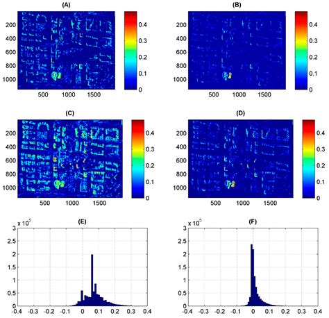 remote sensing free full text using tsx tdx pursuit monostatic sar