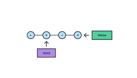 git reset atlassian git tutorial