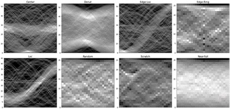 Cmc Free Full Text Boosted Stacking Ensemble Machine Learning