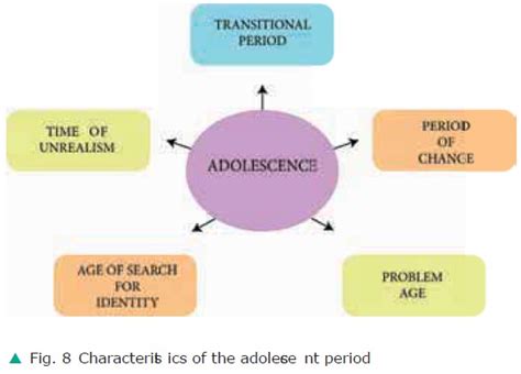 Adolescence Growth And Development Human Development And Its Challenges