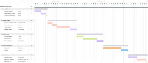 12 gantt chart examples for project management teamgantt