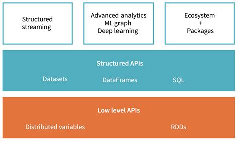 the data engineer s guide to apache spark™ and delta lake databricks
