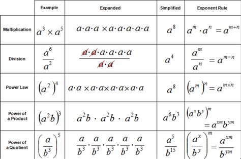 Game Of Exponent Laws Project Reflection Alexs Blog