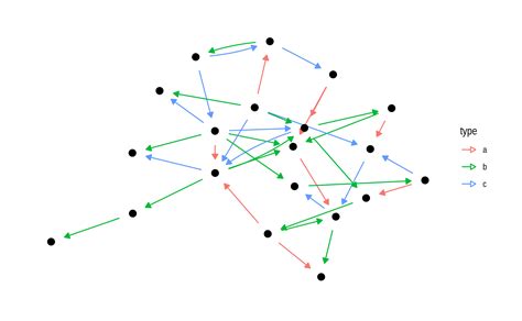 how to facet edges and nodes using ggraph in r stack overflow images