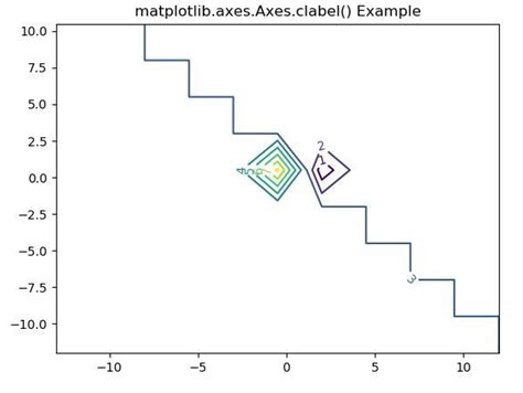 matplotlib axes axes clabel in python geeksforgeeks hot sex picture