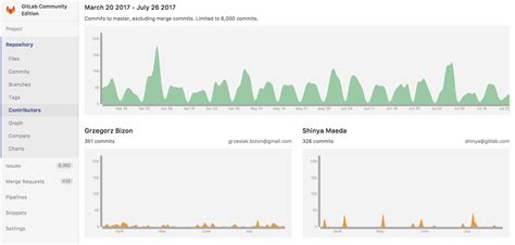 repository gitlab