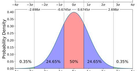 how to find normal distribution in r