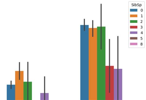 bar plot in python machine learning plus