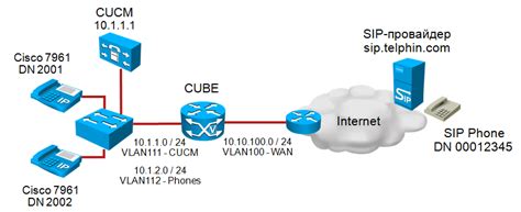cisco voice trainer s blog dmytro benda ccsi 33268 cucm sip trunk