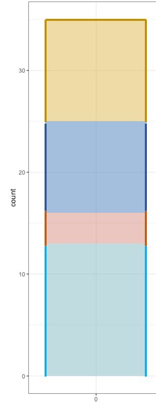 r ggplot how to add an outline around each fill in a
