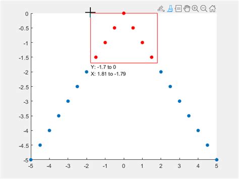 automatically update charted data matlab