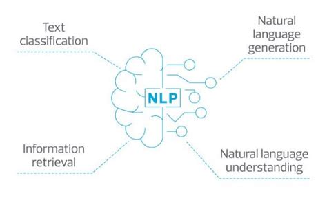 part 1 introduction to natural language processing nlp by