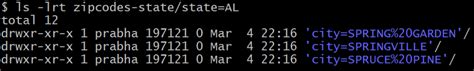 pyspark partitionby write to disk example spark by {examples}