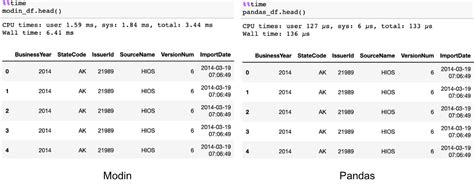 how to speed up pandas with modin anyscale
