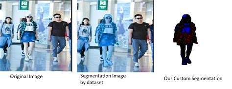 humans image segmentation with unet using tensorflow keras by dipesh