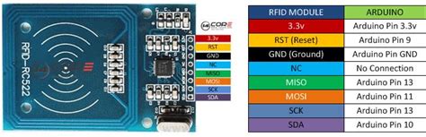 rfid rc522 gate access control with arduino