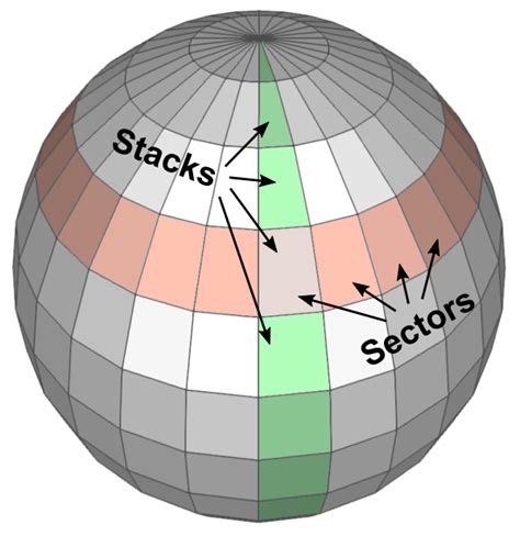 opengl sphere