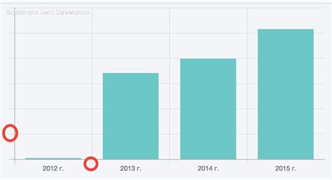 chartjs how to solve chart js mismatched x axes label and value images