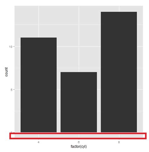 r remove area between x axis and x ticks stack overflow