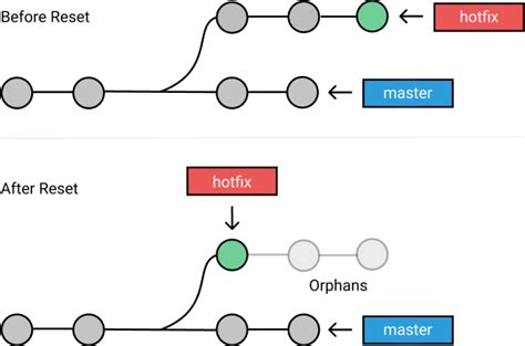 git restore hot sex picture