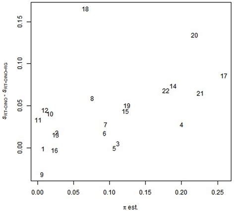 frontiers cognitive diagnostic models for random guessing behaviors