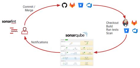 centos7 6下docker安装sonarqube7 6加postgres 9 6实现代码安全扫描检测 慢慢赚钱博客