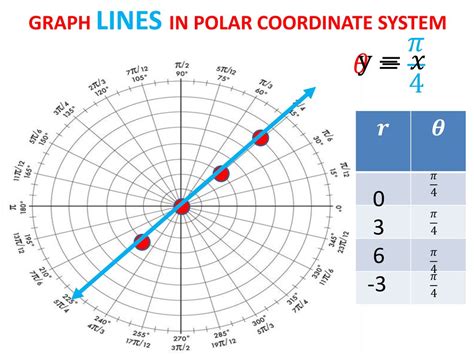 Rectangular Coordinate System Ppt Download