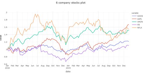 [time series with plotly] dynamic visualization with