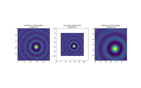 autoscaling — matplotlib 3 6 2 documentation